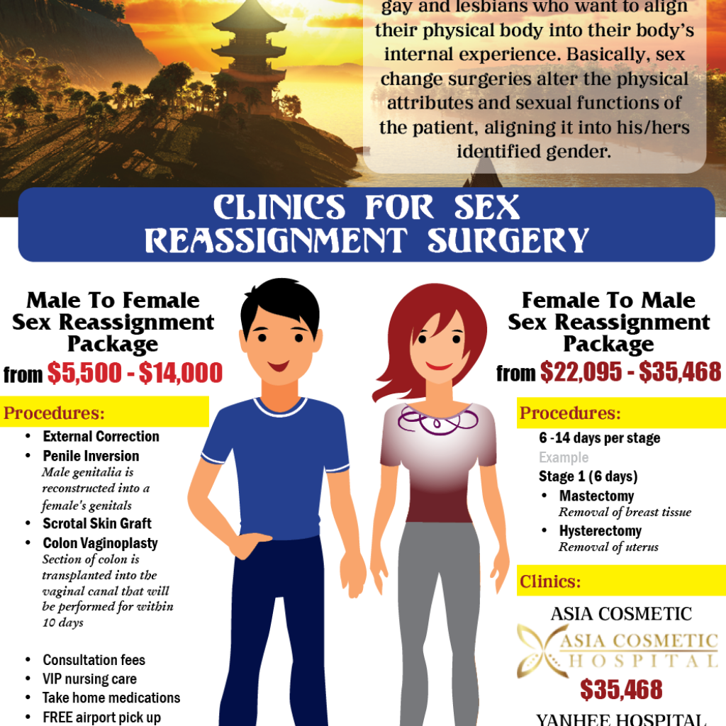 Infographics: Top Sex Reassignment Clinics in Thailand