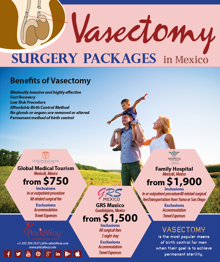 Infographics: Vasectomy Surgery Package in Mexico - PlacidBlog